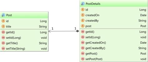 The Best Way To Map A Onetoone Relationship With Jpa And Hibernate Gvrcs36v
