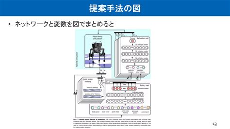 [dl輪読会]learning agile and dynamic motor skills for legged robots ppt