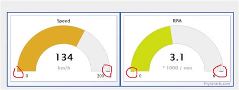 Highcharts Api