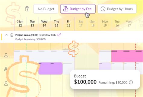 Hit Peak Profitability With Project Budgets Resource Guru