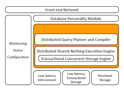 Review Clustrixdb Scales Out — Way Out Infoworld