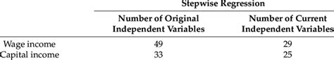 Stepwise Regression Method Variable Selection Download Scientific