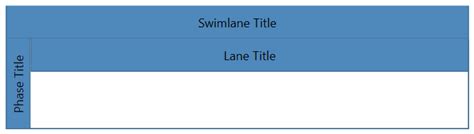 Swimlane In Wpf Diagram Control Syncfusion®