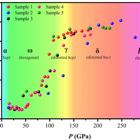Superconducting Phase Diagram The Superconducting Critical Transition