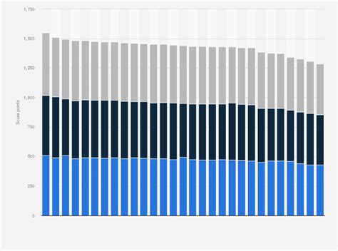 pisa data 2018