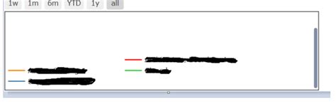Horizontal Legend Of Figure Is Not Aligned In Dash Plotly Dash Python Plotly Community Forum