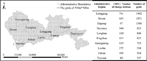 Spatial Grid Division Of Shenzhen 500 M500 M Download Scientific Diagram
