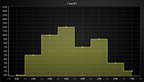 Histogram LightningChart JS Developer Docs