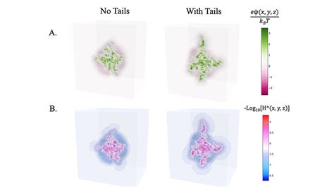 Predicting Charge Of A Nucleosome Core Particle Based On Its