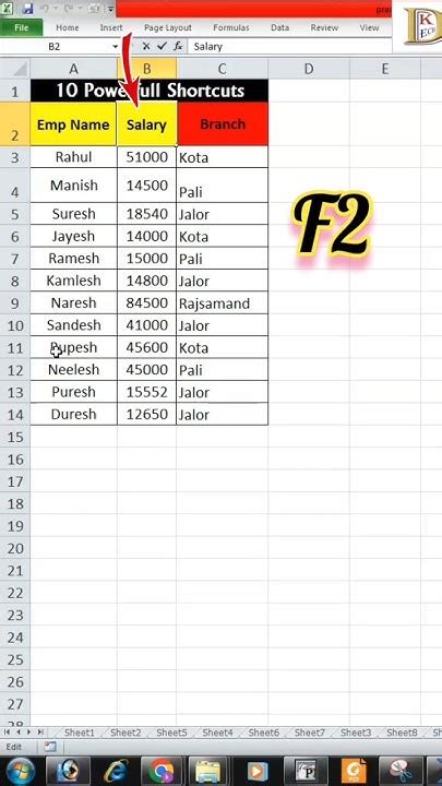 Excel Edit Shortcut Excel Shortcut Keys Excel Shorts Youtube