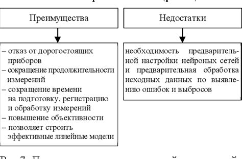 Figure 1 From Analysis Of The Use Of Hierarchical Neural Network Methods In Quality Control