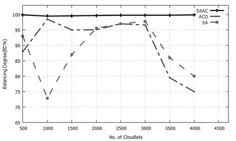 Bd By Different Algorithms At 2vm Download Scientific Diagram