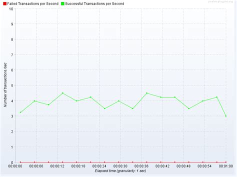 JMeter Continuous Performance Testing JMeter ANT Jenkins Integration Part Vinsguru