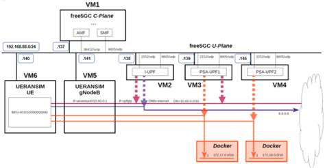 The Amf Undefined Response Type And Cannot Ping Timeot · Issue 571