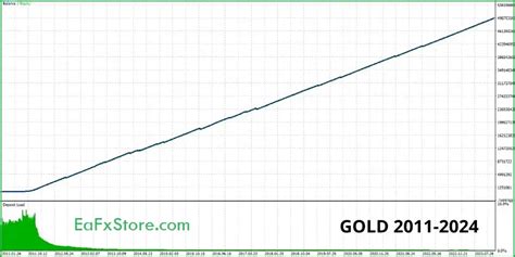 Oracle MT EA V Work On Terminal FREE DOWNLOAD