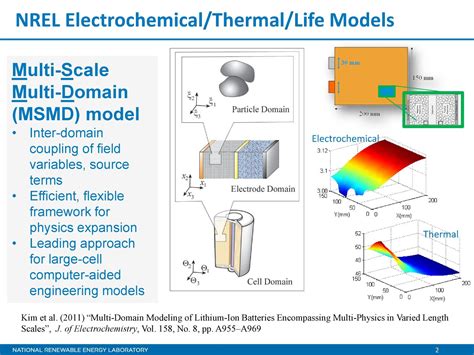 Advanced Models And Controls For Prediction And Extension Of Battery Lifetime Slide 2 Of 25
