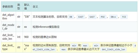 python paddleocr快速使用及参数配置详解 ppocrv4参数量和模型大小 csdn博客