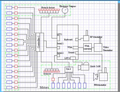 Robot Layout
