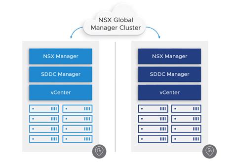 Experience Innovations In Multi Cloud Networking And Security At Vmware Explore 2023 Network