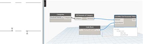 Structural Z Justification Value Dynamo