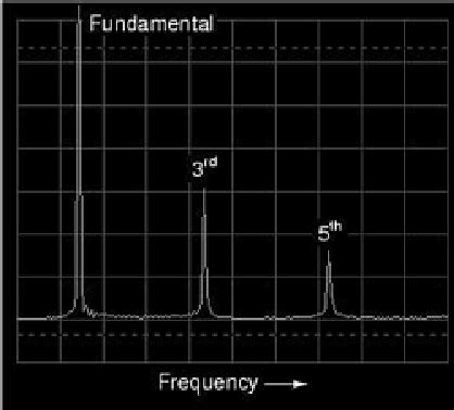 Harmonics And FFT R Musictheory