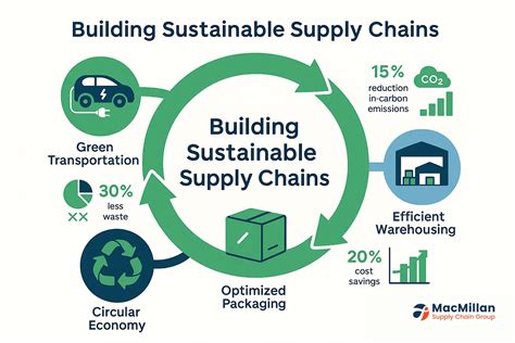 Future Of Supply Chain Robots Strategy And Relationships Macmillan