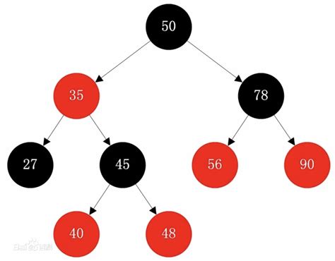 Java数据结构红黑树 tonglin 博客园