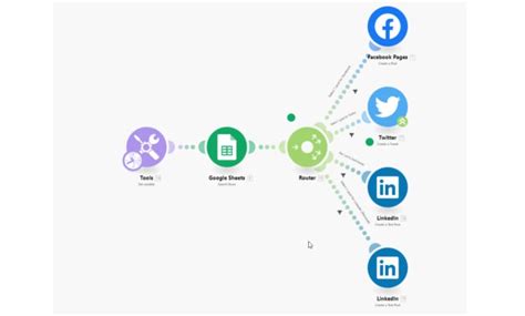 Automate Your Workflow With Make Integromat Zapier And Api Integration By Nobertweb Fiverr