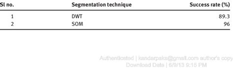dwt vs som segmentation success rate download table