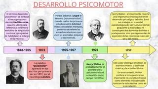 Desarrollo Psicomotor Del Niño Pequpptx Pptx