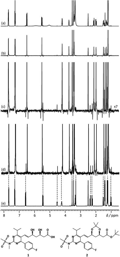 Nmr Methods For The Analysis Of Mixtures Chemical Communications Rsc Publishing Doi 10 1039