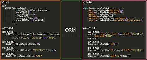 Django 中的 Orm 基础语法django Orm语法 Csdn博客