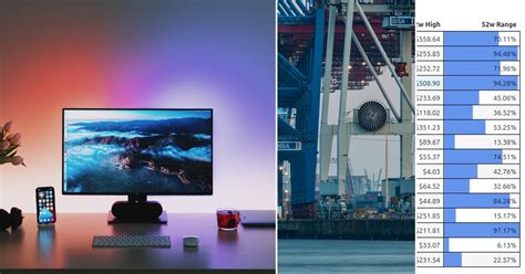 List Visualization Presentation Curated By Robert Cedergren Medium