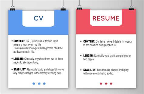 What Is The Difference Between CV And Resume