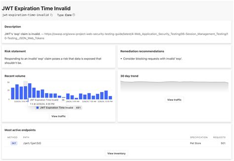 Enhancing Api Security With Jwt Core Detections Impart Security