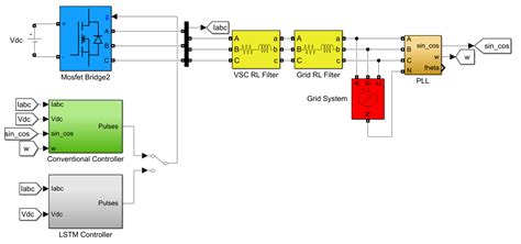 Energies Free Full Text Control Of A Three Phase Grid Connected Voltage Sourced Converter