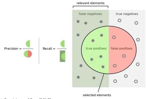 Figure 1 From Human Activities Detection Using Deeplearning Technique Yolov8 Semantic Scholar