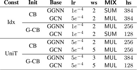 Regvd Revisiting Graph Neural Networks For Vulnerability Detection