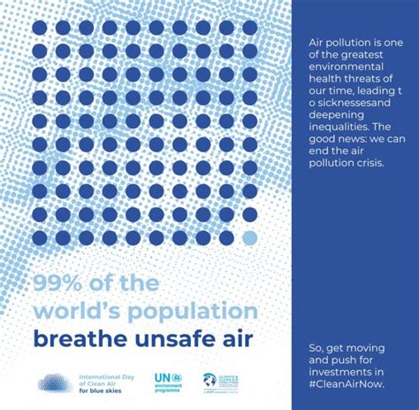 Dr Karim Rashed On Linkedin 99 Of Humanity Breathes Polluted Air Leading To An Estimated 8️⃣…