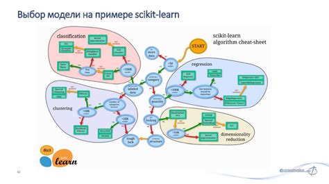 Машинное обучение Введение презентация онлайн