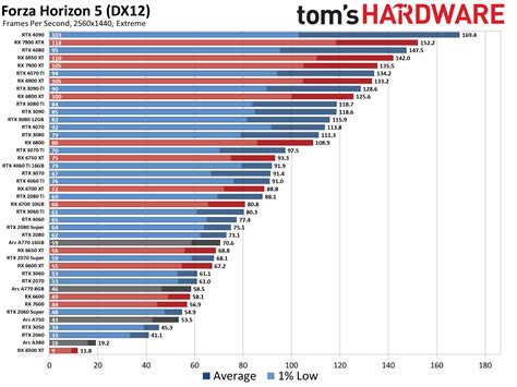 Graphics Card Comparison Chart At Antonio Christie Blog