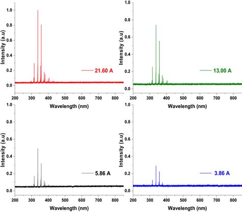 Emission Spectra Of Large Volume Air Plasma At Different Discharge