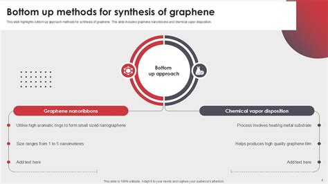 Synthesis Of Graphene Powerpoint Template Bundles Ppt Presentation Ppt