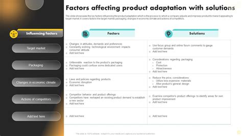 Factors Affecting Product Adaptation With Solutions Ppt Powerpoint
