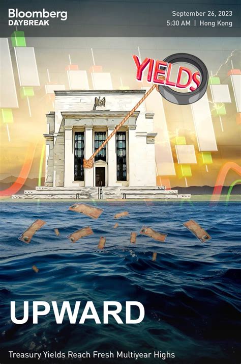 Yong Liang On Linkedin Us Bond Yields Hit New Multiyear Peaks As The Feds Higher For Longer Yong Liang On Linkedin Us Bond Yields Hit New Multiyear Peaks As The Feds Higher For Longer