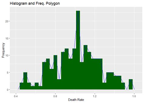 Overlaying Histograms With Ggplot2 In R