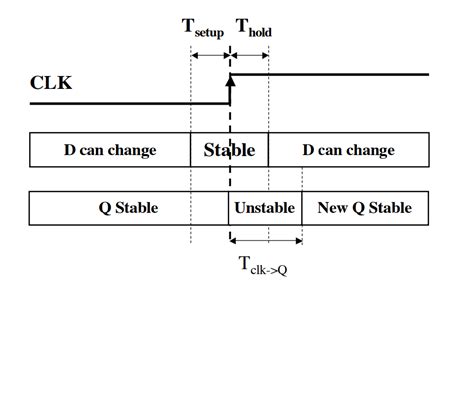 Fpga时序约束 学习笔记 知乎