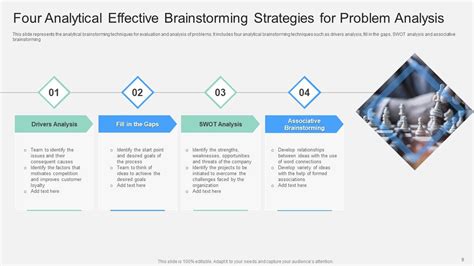 Effective Brainstorming Strategies Ppt Powerpoint Presentation Complete Deck With Slides