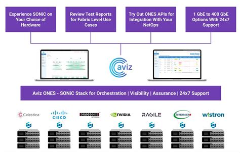 aviz networks on linkedin activating community sonic for open cloud