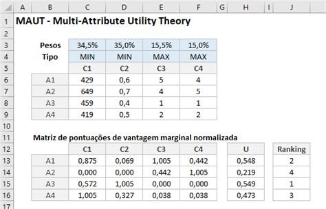 Maut No Excel Multi Attribute Utility Theory Fabio Baldini